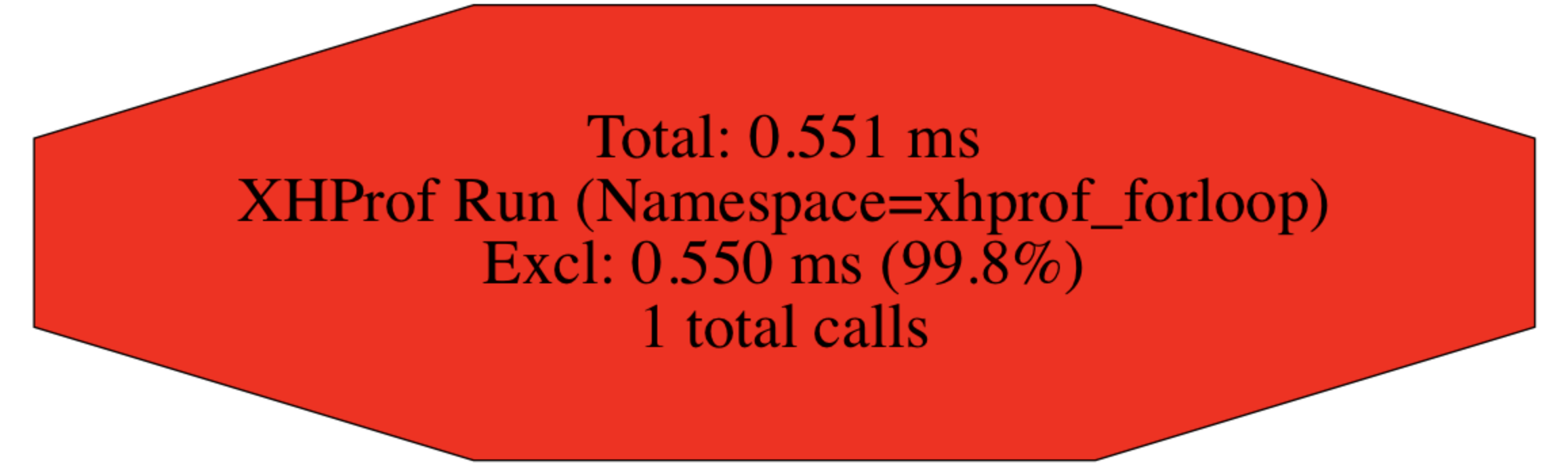 xhprof性能工具的使用-CSDN博客